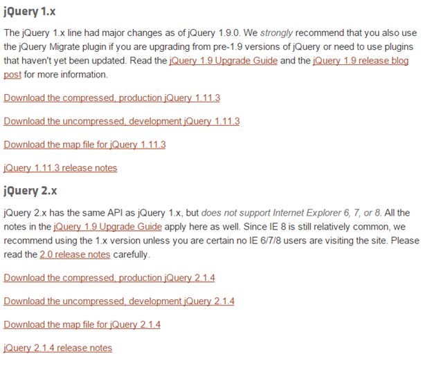 Basics Of Jquery Part 1 